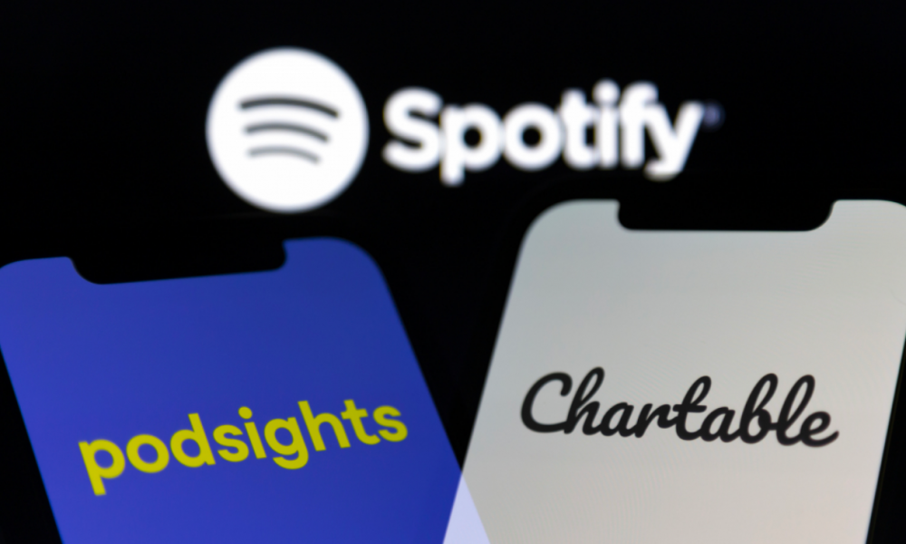 Chartable ve Podsights, Megaphone müşterilerine ücretsiz olacak - Podcast Turkey